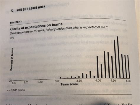 Book Review Nine Lies About Work