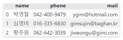 pandas 리스트를 데이터 프레임으로 변환하는 법