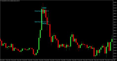 Buy The Easy Quick Review Technical Indicator For Metatrader 4 In
