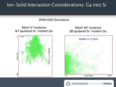 Ppt Introduction To Atom Probe Tomography Powerpoint Presentation