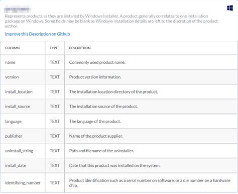Try Hack Me Writeup Osquery The Basics Classroom