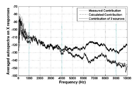 Contribution Of Loudspeaker TPA Method Download Scientific Diagram