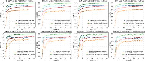 Figure 16 From Comparing Deep Learning Models For Rice Mapping In Bhutan Using High Resolution