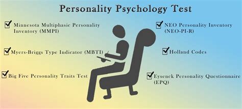 Personality Psychology Test