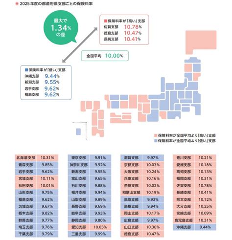 令和7年度の協会けんぽの健康保険料率・介護保険料率が決定しました 介護・医療・福祉の労務管理 シム社会保険労務士事務所