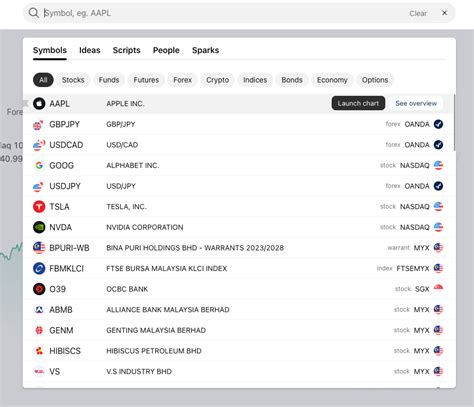 Creating Alerts In Tradingview Without Pine Script Xeroflex