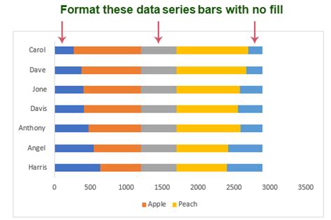 Butterfly Chart Excel