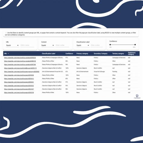 Text Classification With Google Cloud Natural Language API Looker Studio Template MLforSEO