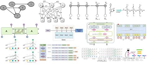 【总结】有三ai所有原创自然语言处理相关的技术文章汇总（2022年9月） 知乎