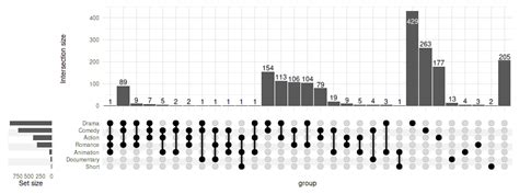 Examples R • Complexupset
