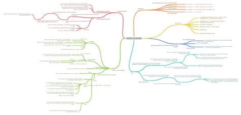 Diuretics Loop Diuretics Side Effects Hypovolemia Hypotension