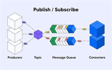 So Sánh Webhook Websocket Pub Sub Và Api Polling 200lab Blog