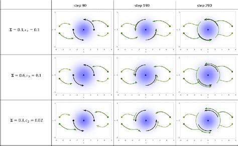 Multi Robot Target Tracking With Sensing And Communication Danger Zones Paper And Code