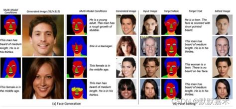 你知道collaborative Diffusion 是怎样让不同的扩散模型合作的吗？ Csdn博客
