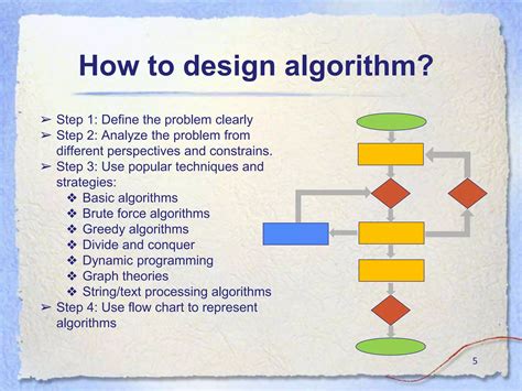 Lecture 7introductionalgorithmspptx