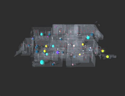 3d Scene Graph