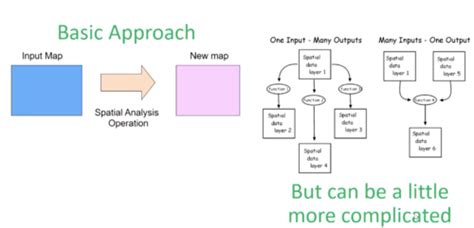 GIS Part Flashcards Quizlet GIS Part Flashcards Quizlet