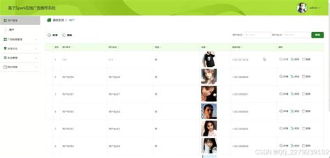 176java Ssm Springboot基于spark大数据在线广告推荐分析可视化系统（源码文档运行视频讲解视频） Csdn博客