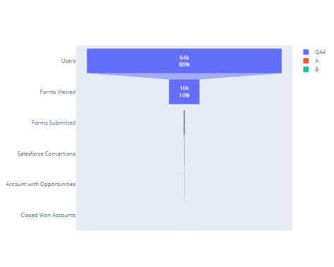 Funnel Width How To Set A Readable Funnel Bar Width 📊 Plotly Python Plotly Community Forum