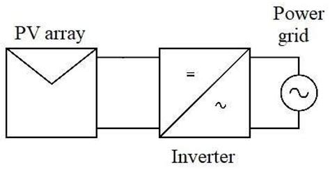 New Upgrade To Improve Operation Of Conventional Grid Connected Photovoltaic Systems
