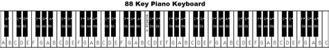 How Many Keys On A Keyboard Piano