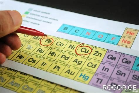 როგორ ვისწავლოთ მენდელეევის პერიოდული სისტემა Rogor Ge