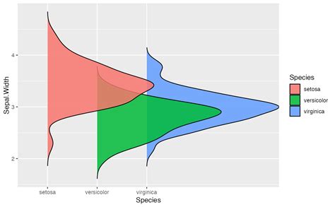 Plot A Vertical Ridgeline Ridgeline Rotated 90 Degrees — Geom