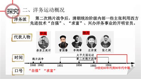 第4课 洋务运动 课件 共26张PPT 21世纪教育网