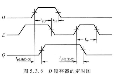 存储电路·专题01·锁存器 知乎