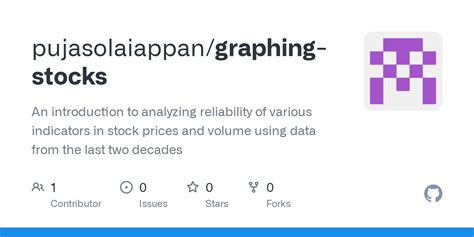 GitHub Pujasolaiappan Graphing Stocks An Introduction To Analyzing Reliability Of Various