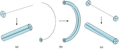 Node Modeling A Extruding B Sweeping C Lofting Download