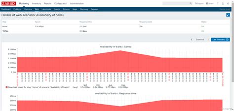 Zabbix分布式监控Web监控 阿里云开发者社区