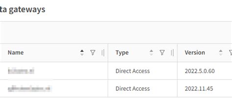 Solved Qlik Data Gateway Upgrade Is Required By September Qlik