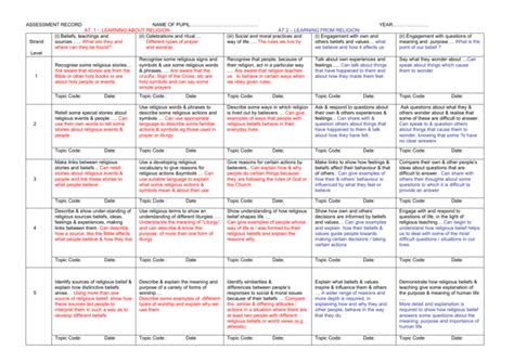 Religious Education Assessment Record For Primary School