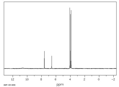 245 Trimethoxybenzoic Acid490 64 2 1h Nmr Spectrum