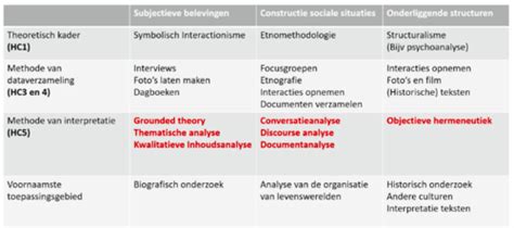 College 5 Kwalitatieve Data Analyse Kwalitatieve Methoden Quizlet