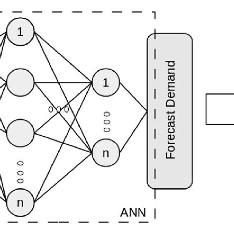 Proposed Model Source Authors Download Scientific Diagram