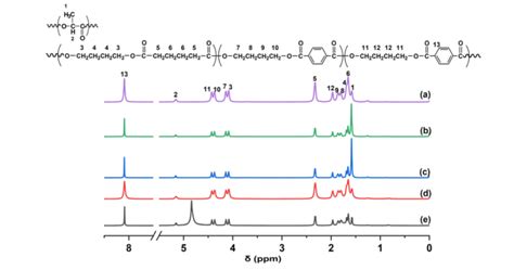 Plapbat共混物在不同条件下的老化：可生物降解塑料的环境问题 知乎