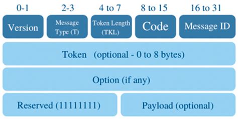 Future Internet An Open Access Journal From Mdpi