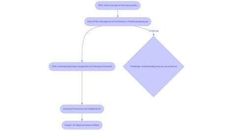 Understanding Devsecops Roles Importance And Key Responsibilities