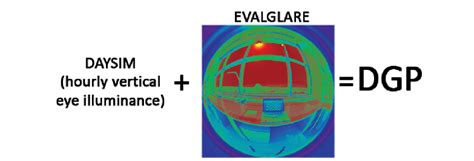 Enhanced Simplified Calculation Method Of Dgp Download Scientific