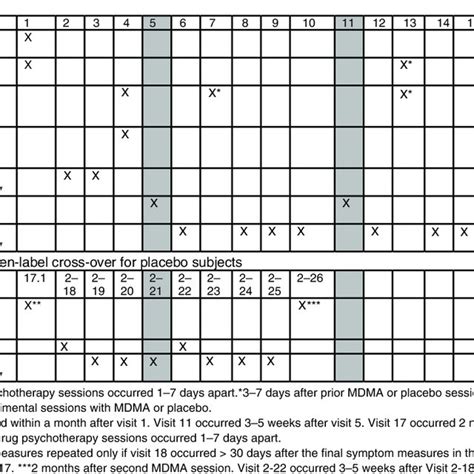 Pre Post Change On PCL C Scores Download Table