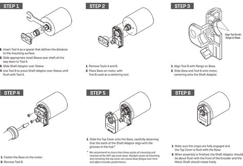 Encoder Amt10 Series Encoders Moons