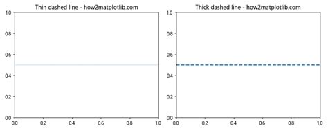 Matplotlib Axhline