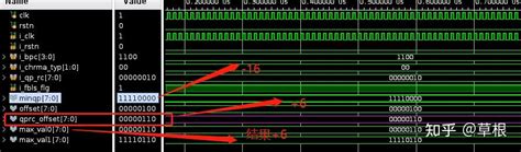 关于verilog中有符号数与无符号数加减以及比较 知乎 关于verilog中有符号数与无符号数加减以及比较 知乎