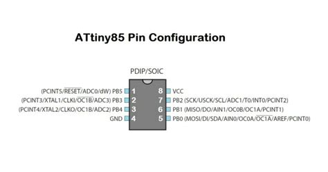 All About Attiny85 Datasheets Key Specifications And Features