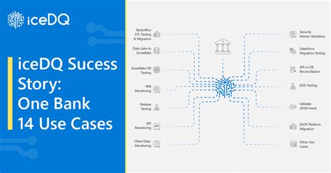 Data Testing Monitoring And Observability Resources Icedq