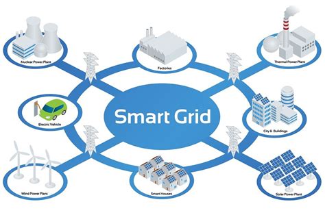 La Prévision Un Outil Clé Des Smart Grids