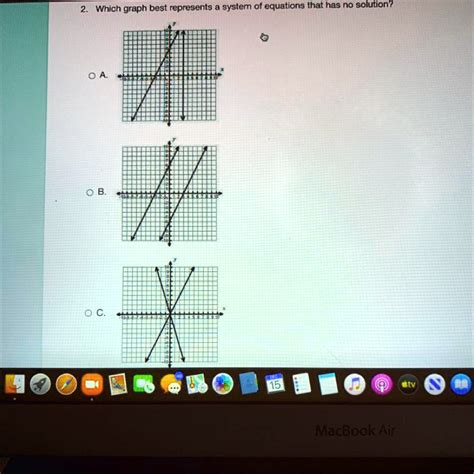 Graph Shows A System Of Equations With No Solution Tessshebaylo