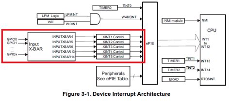 Launchxl F280049c In Slave Mode How Can I Detect Slave Select Spiste To Sync With Message